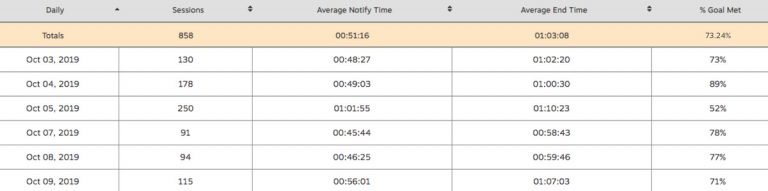 LRS Connect | LRS Paging Canada