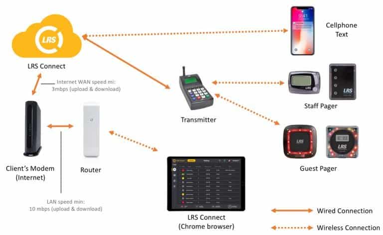 LRS Connect | LRS Paging Canada